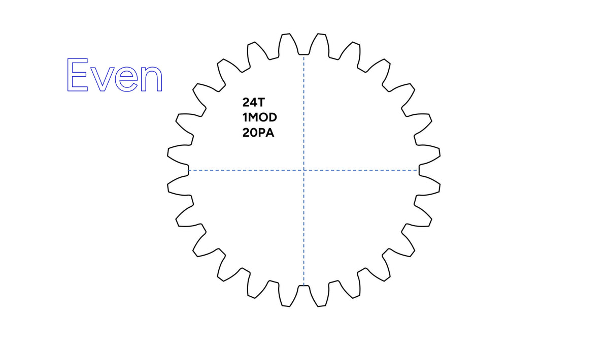 Gear Inspection Consultation – Evolvent Design
