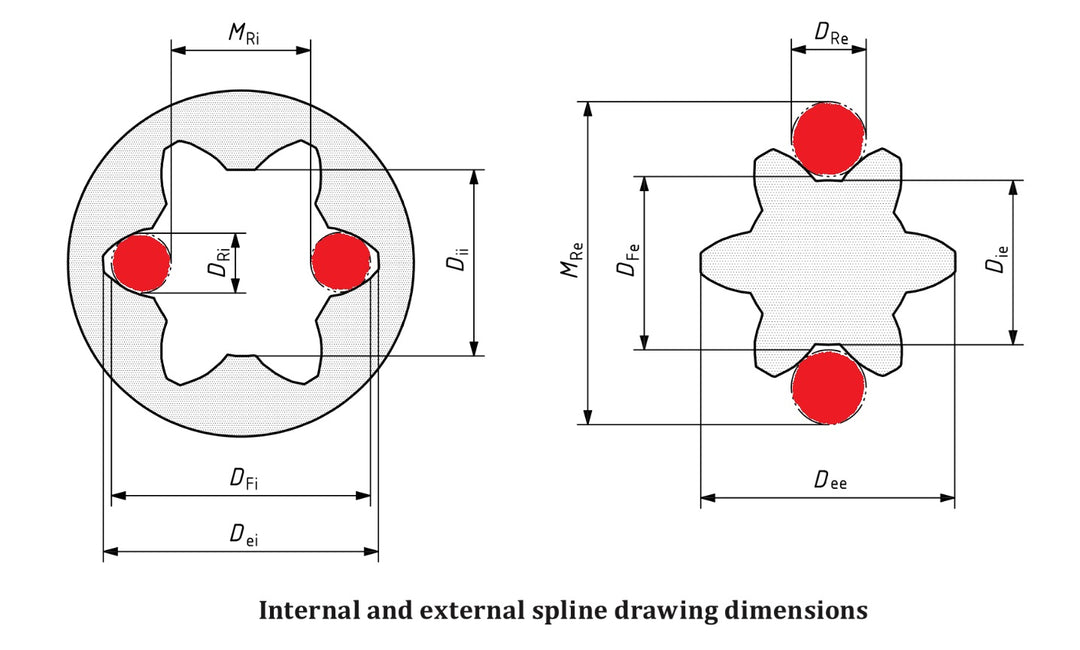 Spline Inspection - Metric equipment Module – Evolvent Design