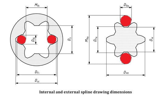 Spline Inspection - Metric equipment Module – Evolvent Design