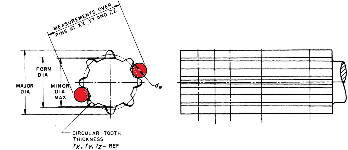 Spline Inspection - US equipment Inch-Pitch – Evolvent Design