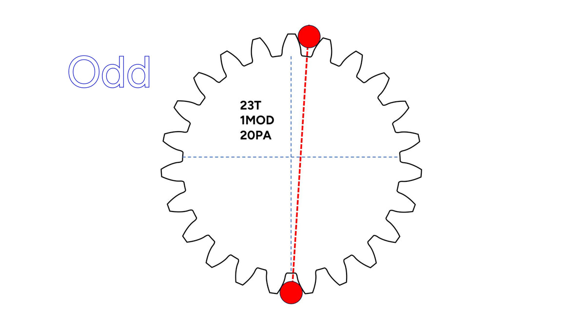 Gear Inspection Consultation – Evolvent Design