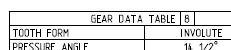 Plan Review of Gear Data Table & AGMA/DIN Scores – Evolvent Design