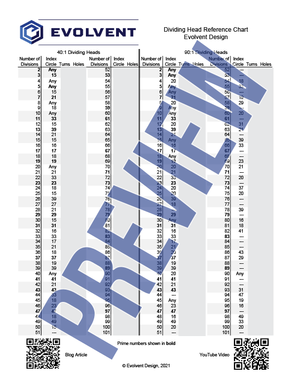 Dividing Head Reference Chart (Digital Download) – Evolvent Design